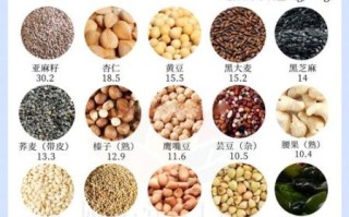 膳食纤维高的食物有哪些_如何科学补充膳食纤维