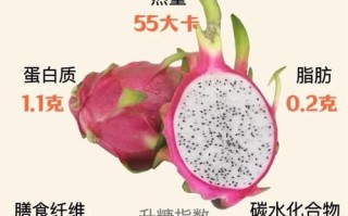火龙果五天瘦十斤真的吗_火龙果减肥原理