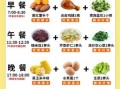 健身减脂增肌食谱大全_如何科学搭配三餐