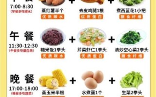 健身减脂增肌食谱大全_如何科学搭配三餐