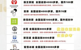 5万元奶茶店加盟哪家好_5万开奶茶店能赚钱吗