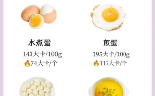 一天6个鸡蛋减肥靠谱吗_鸡蛋减肥正确吃法