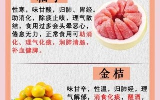 咽炎吃什么好_咽炎食疗多久见效