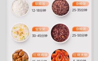 美的电压力锅食谱大全_美的电压力锅怎么用