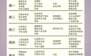 家庭菜单怎么搭配_一周营养食谱如何安排