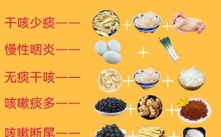 小孩咳嗽偏方特效_孩子咳嗽厉害怎么办