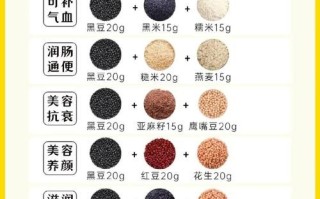 黑豆豆浆可以天天喝吗_每天喝多少合适