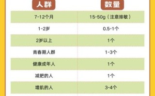 每天吃几个鸡蛋最好_鸡蛋吃多了会怎样