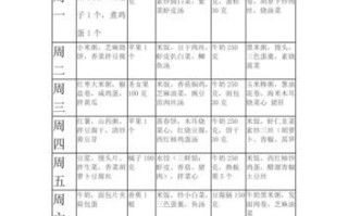 老年人营养食谱大全_如何搭配一日三餐