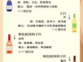 葡萄酒发酵需要多长时间_葡萄酒发酵温度多少合适