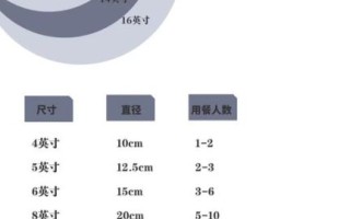 蛋糕尺寸怎么选_蛋糕尺寸对照表