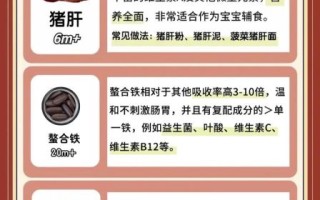 补血吃什么食物最好最快_贫血吃什么补血最快