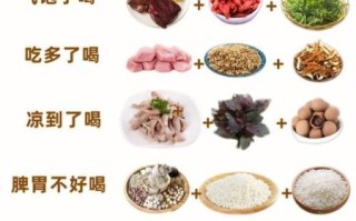 慢性胃炎吃什么食物好_如何调理最有效