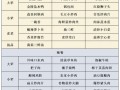 自选快餐菜谱_如何搭配营养均衡