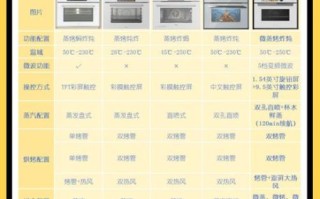 微波炉和蒸烤一体机哪个实用_微波炉和蒸烤一体机哪个好 微波炉和蒸烤一体机哪个实用_微波炉和蒸烤一体机哪个好