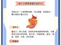 胃火大有哪些症状_怎么判断胃火大