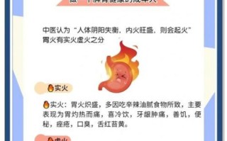 胃火大有哪些症状_怎么判断胃火大