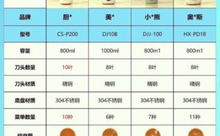 豆浆怎么做好喝_家用豆浆机详细步骤