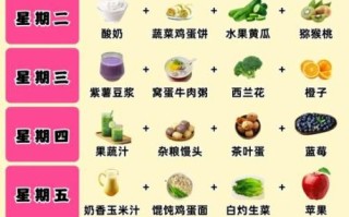 早餐吃什么健康又简单_一周7天不重样