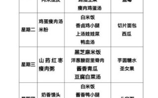 幼儿园一周食谱搭配_如何科学安排
