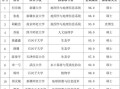 科学院地理研究所怎么样_如何申请