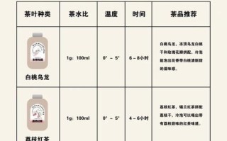 冷泡茶怎么泡_冷泡茶比例是多少