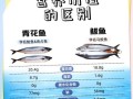 青鱼图片_鲭鱼区别是什么