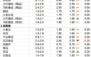 今日蔬菜产地价格_哪里最便宜