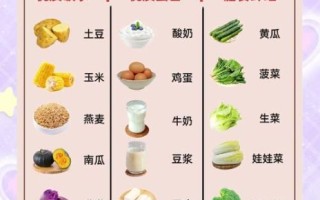 7-12岁孩子吃什么_一日三餐怎么搭配