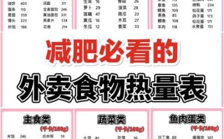 食物卡路里查询表_减肥每天应该吃多少