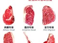 牛排部位怎么选_西冷和菲力哪个更好吃