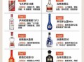 十大名酒排行榜_哪些酒值得收藏