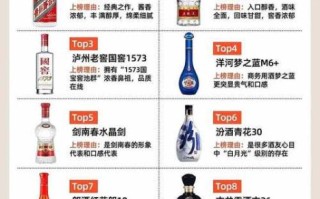 十大名酒排行榜_哪些酒值得收藏