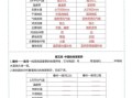 八年级地理下册教学计划怎么写_八年级地理下册教学进度表