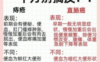 直肠癌早期症状有哪些_直肠癌前兆是什么