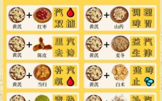 黄芪枸杞泡水正确泡法_黄芪枸杞泡水一次放多少