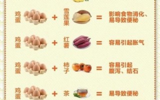 相克食物快速致死是真的吗_哪些组合最危险