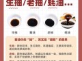 生抽和老抽的区别_生抽和老抽怎么用