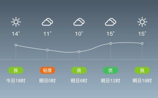 高碑店天气_高碑店未来一周天气怎么样