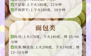 烤箱烤面包温度和时间_面包烤多久才松软