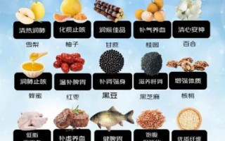 小雪节气吃什么养生_小雪节气如何防寒保暖