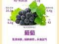 葡萄的功效与作用是什么_吃葡萄有哪些好处