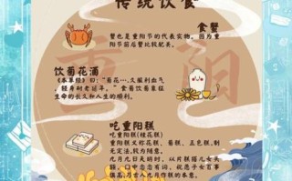 重阳节是干什么的_重阳节有哪些传统习俗