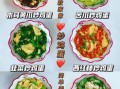 鸡蛋怎么做好吃_鸡蛋食谱大全及做法