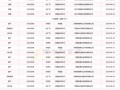 面粉厂怎么开_面粉厂投资多少钱