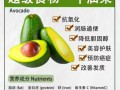 牛油果一天吃多少合适_牛油果的功效与禁忌
