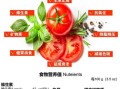 长期吃西红柿有什么好处_西红柿可以天天吃吗