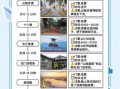 重庆旅游最佳时间_重庆三日游怎么安排