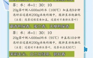 铁观音茶怎么泡_铁观音冲泡水温多少度