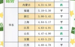 鸡蛋价格最新行情_今日鸡蛋多少钱一斤